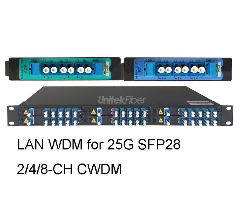 CWDM Multiplexer Mux Demux - UnitekFiber Solution