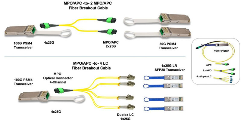 100G Optical Transceiver - UnitekFiber Solution
