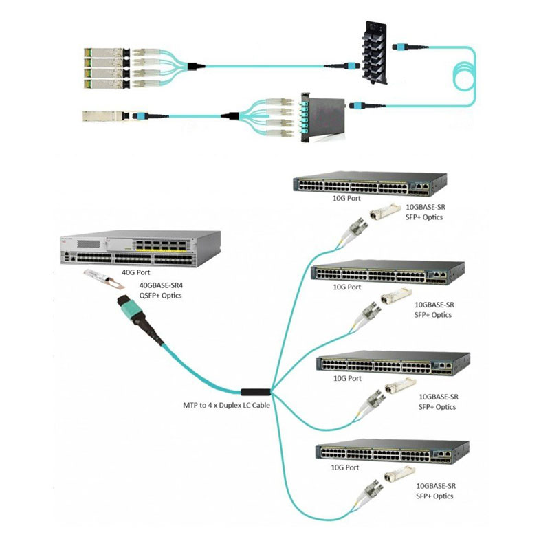 40G QSFP+ Optical Transceiver - UnitekFiber Solution
