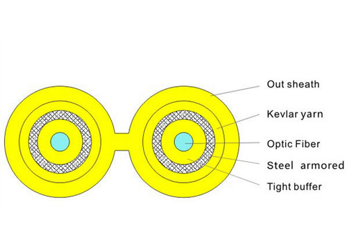 Duplex Zipcord Tight Buffered Armored Fiber Optic Cable GJSFJV Steel Tape