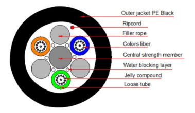 ADSS All-Dielectric Self Supporting Fiber Optic Cable Manufacturer/Supplier