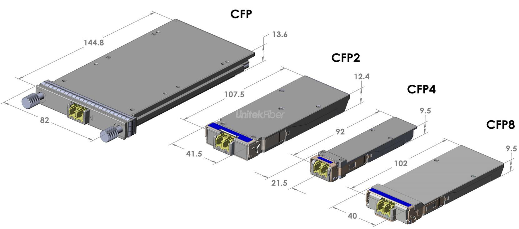 100G Optical Transceiver